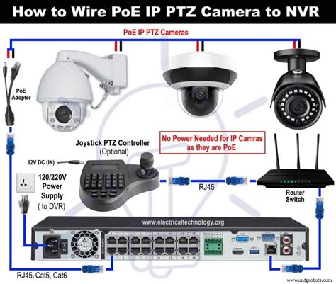 Cómo cablear una cámara analógica e IP PTZ con DVR y NVR