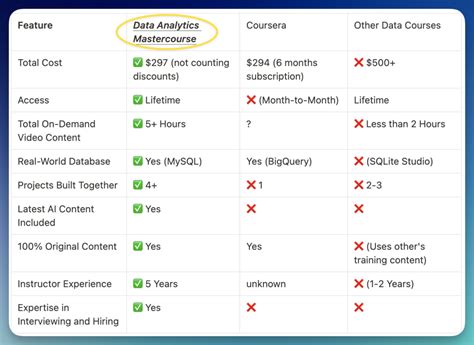 Maths And Stats For Data Analytics Crash Course Loresowhat Data