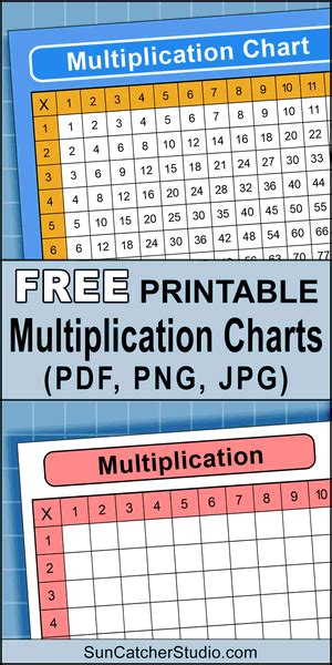 Multiplication Table Chart Printable Pdf Cabinets Matttroy