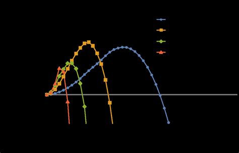 Time Evolution Of Relative Coherence Damped Versus Undamped For A