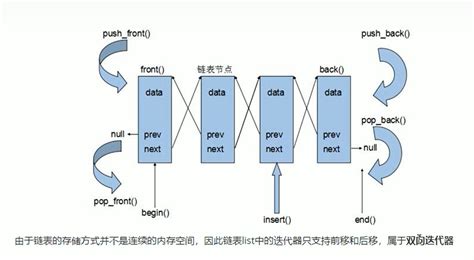 C学习 第七stl 基础算法与竞赛第7章 C与stl基础三队列以及优先队列的应用 Csdn博客