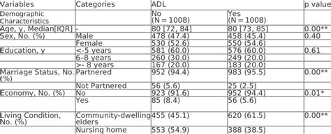 Univariate Regression Analysis N Download Scientific Diagram