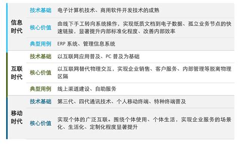 从数据中台到daas数智化,旧壶装新酒,这个坑你踩吗? 知乎 从数据中台到daas数智化,旧壶装新酒,这个坑你踩吗? 知乎