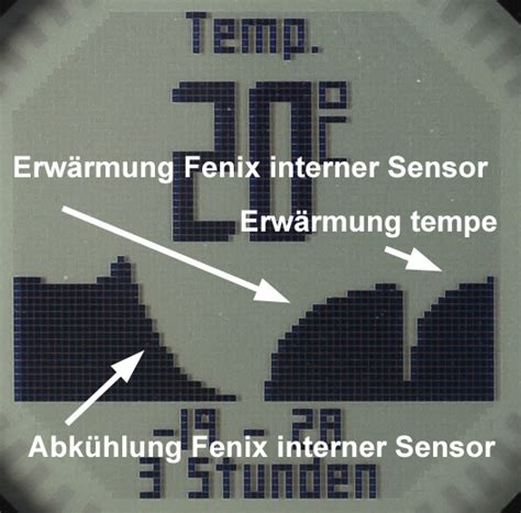 Garmin Tempe Sensor Im Test › Pocketnavigation De Navigation Gps Blitzer Pois