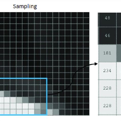 Comparison Of Encoding Times For 16 Bit Rgb Images Download