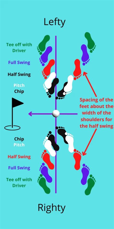 Golf Fundamentals How Important Are They Presto Golf Blog