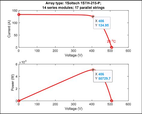 Figure 1 From Machine Learning Gaussian Process Regression Based Robust H Infinity Controller