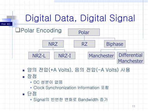 Ppt Chapter 5 Data Encoding Powerpoint Presentation Free Download Id 5479052