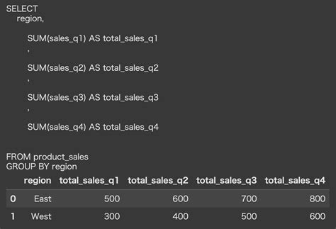 Jinjaとpythonで学ぶsqlの動的生成 Data Driven Knowledgebase