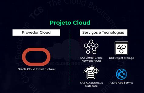 Como Migrei Uma Aplicação De Rh De Um Ambiente On Premises Para