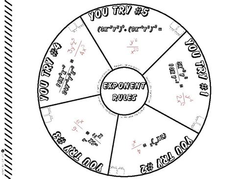 Exponent Rules Math Wheel Practice And Guided Notes By Math With Ms