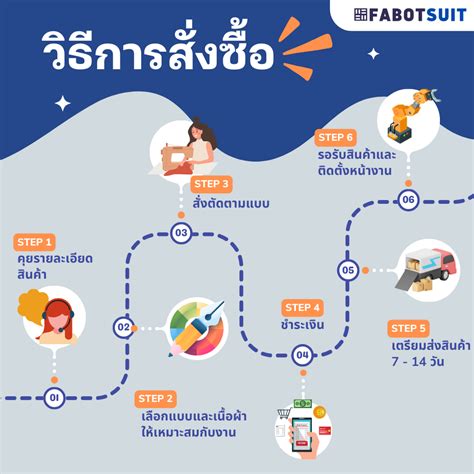 Fabotsuit ชุดคลุมหุ่นยนต์สำหรับกันสีฝุ่นและละอองน้ำ Robot Protective Cover Powder Coating