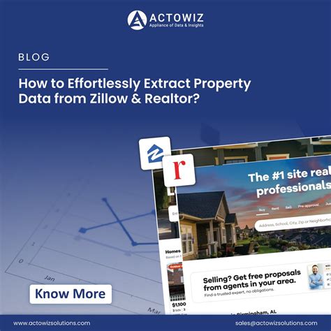 Actowiz Solutions On Linkedin Extractpropertydata Realestatetrends