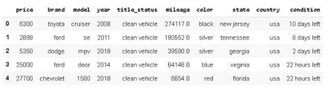 Pandas Sidetable Just Announced An Informative And Insightful Overview