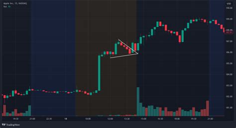 Pennant Pattern Guide 2025 Definition Psychology