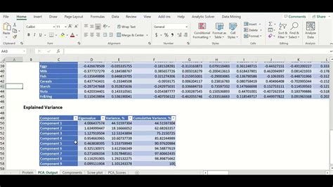 Principal Component Analysis In Excel The Ultimate 2024 Guide Wiki Science Blog