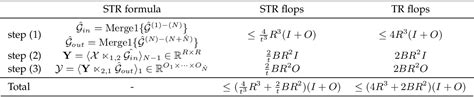 Table 1 From Semi Tensor Product Based Tensordecomposition For Neural