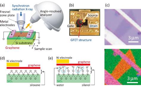 Figure 1 From Influence Of Interface Dipole Layers On The Performance
