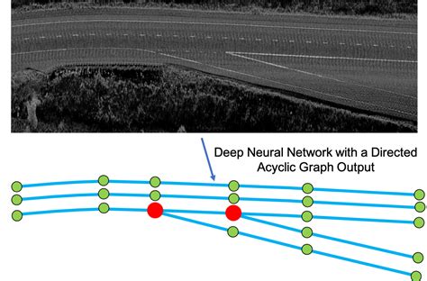 dagmapper learning to map by discovering lane topology deepai