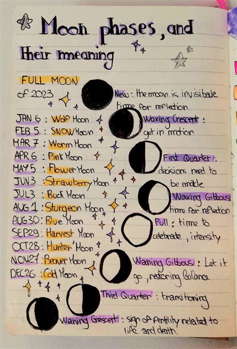 𝐭𝐡𝐞 𝐦𝐨𝐨𝐧 𝐩𝐡𝐚𝐬𝐞𝐬 🌑🌒🌓🌔🌕🌖🌗🌘 Wiccan Spell Book Witchcraft Spell Books