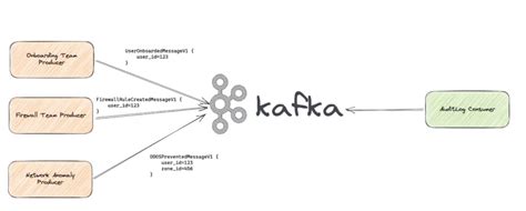 Tales Of Kafka At Cloudflare Lessons Learnt On The Way To Trillion Messages InfoQ