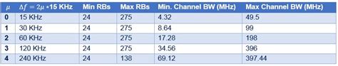 Lte Fdd System Capacity And Throughput Calculation 49 Off