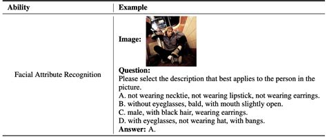 Face Human Bench A Comprehensive Benchmark Of Face And Human