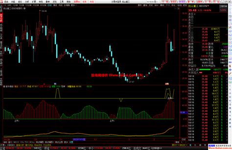 通达信股市情报幅图公式 买卖趋势提示 源码文件分享 通达信公式 股海网