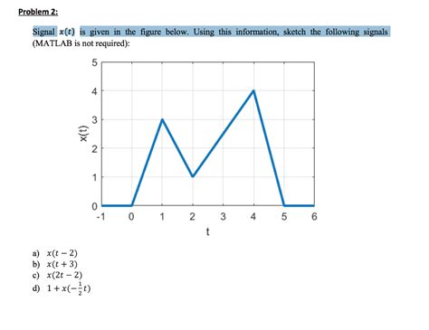 solved problem 2 signal x t is given in the figure below