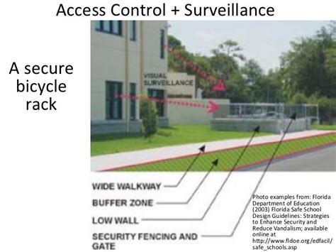 Cpted Prinsip 2 Kawalan Kemasukan Semula Jadi