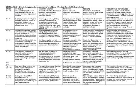 Grading Criteria Ug Level 2 And 3 Practical Reports 12 Qualitative Criteria For Judgmental