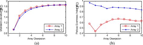 figure 1 3 from microphone array optimization in immersive environments