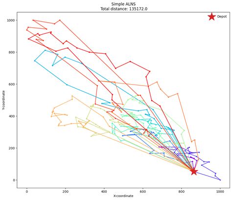 the capacitated vehicle routing problem — alns 7 0 0 documentation