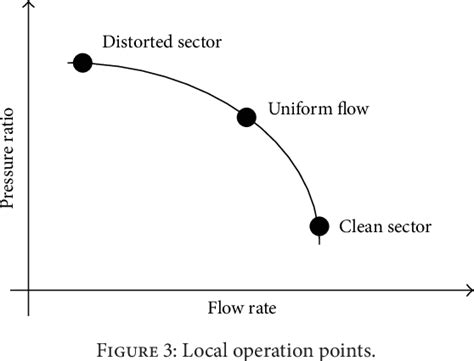 Figure 3 From Development And Validation Of A New Boundary Condition For Intake Analysis With