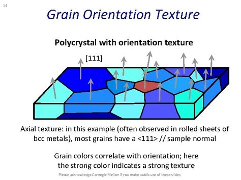 27 750 texture microstructure anisotropy lecture 1 introduction