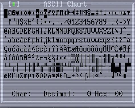 Map High Ascii Chars In Dos Filenames To Utf 8 On The Host · Issue 2619 · Dosbox Stagingdosbox