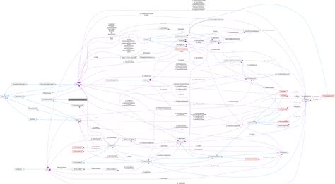 Reactos Fxioqueueiocanceledonqueue Class Reference