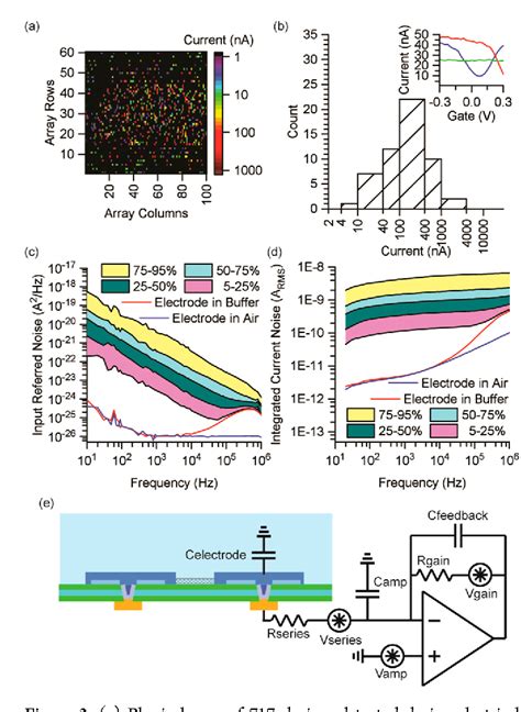 Figure 3 From Complementary Metal Oxide Semiconductor Integrated Carbon