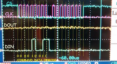 SPI ADE No Output Data Q A Energy Monitoring And Metering EngineerZone