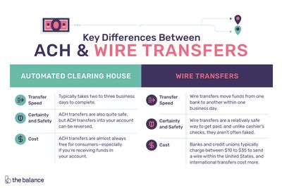 Ach Payment Process Flow Chart Minga