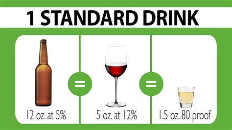 Alcohol Serving Size Chart