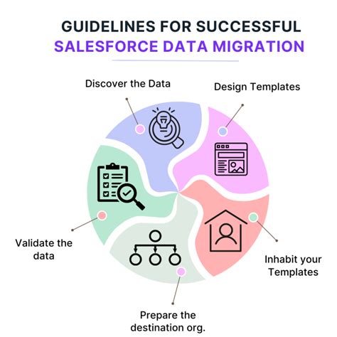 Salesforce Data Migration Tools A Quick Guide Ksolves