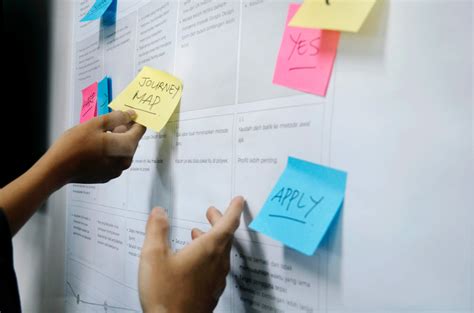 The Ultimate Guide To Design Thinking For Graphic Designers