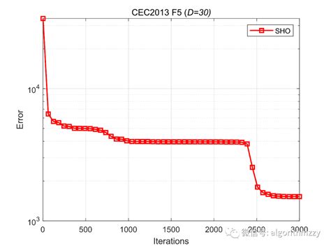 海马优化sho算法含开源matlab代码海马优化算法 Csdn博客
