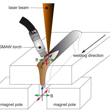 PDF Study Of Gap And Misalignment Tolerances At Hybrid Laser Arc Welding Of Thick Walled Steel