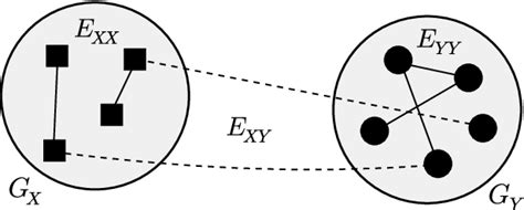 figure 1 from geometric detection of coupling directions by means of