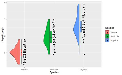 R语言绘图 最全的云雨图绘制教程 知乎