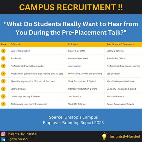 How Our Presentations Shape Campus Recruitment Campushiring Genz Employerbranding