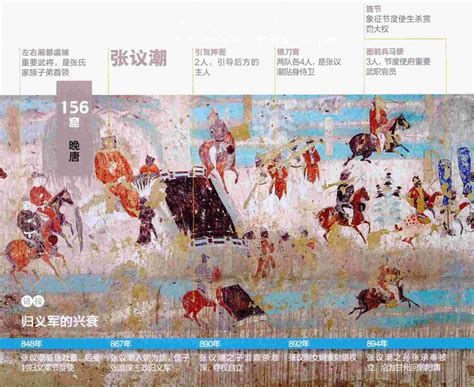 敦煌莫高窟156窟 晚唐《张议潮统军出行图》 知乎