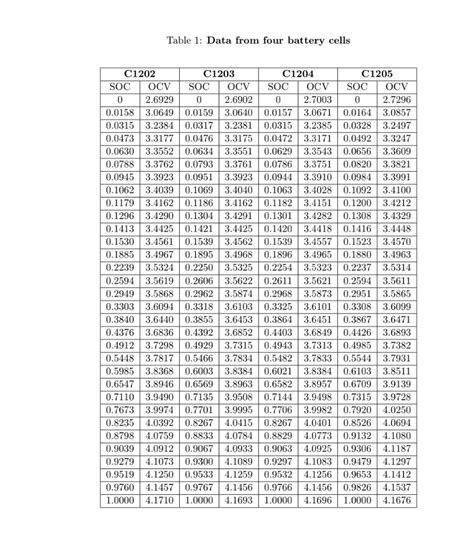 Solved Table 1 Data From Four Battery Cellsthe Ocv Soc Data